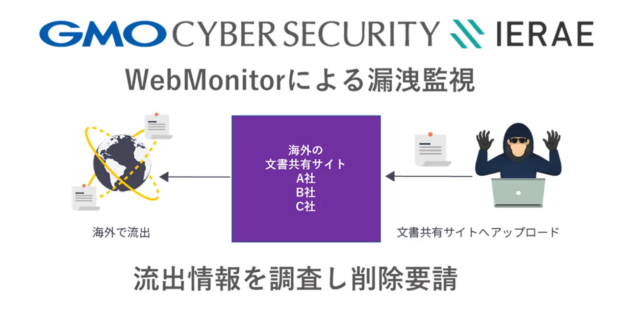 「WebMonitor byGMO」無償調査キャンペーンのお知らせ | 脆弱性診断（セキュリティ診断）のGMOサイバーセキュリティ byイエラエ