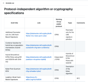 IETFにおける耐量子暗号関連WG(PQUIP)の紹介 | セキュリティブログ | 脆弱性診断（セキュリティ診断）のGMOサイバーセキュリティ byイエラエ
