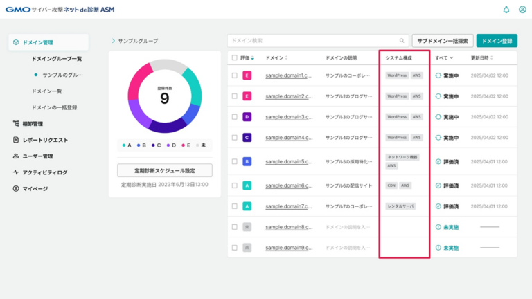 「GMOサイバー攻撃 ネットde診断 ASM」に新機能追加 AWS、WordPressなどシステム構成を自動で判別・タグ付け表示 ～効率的なIT資産管理と的確な優先順位付け（脆弱性トリアージ ...