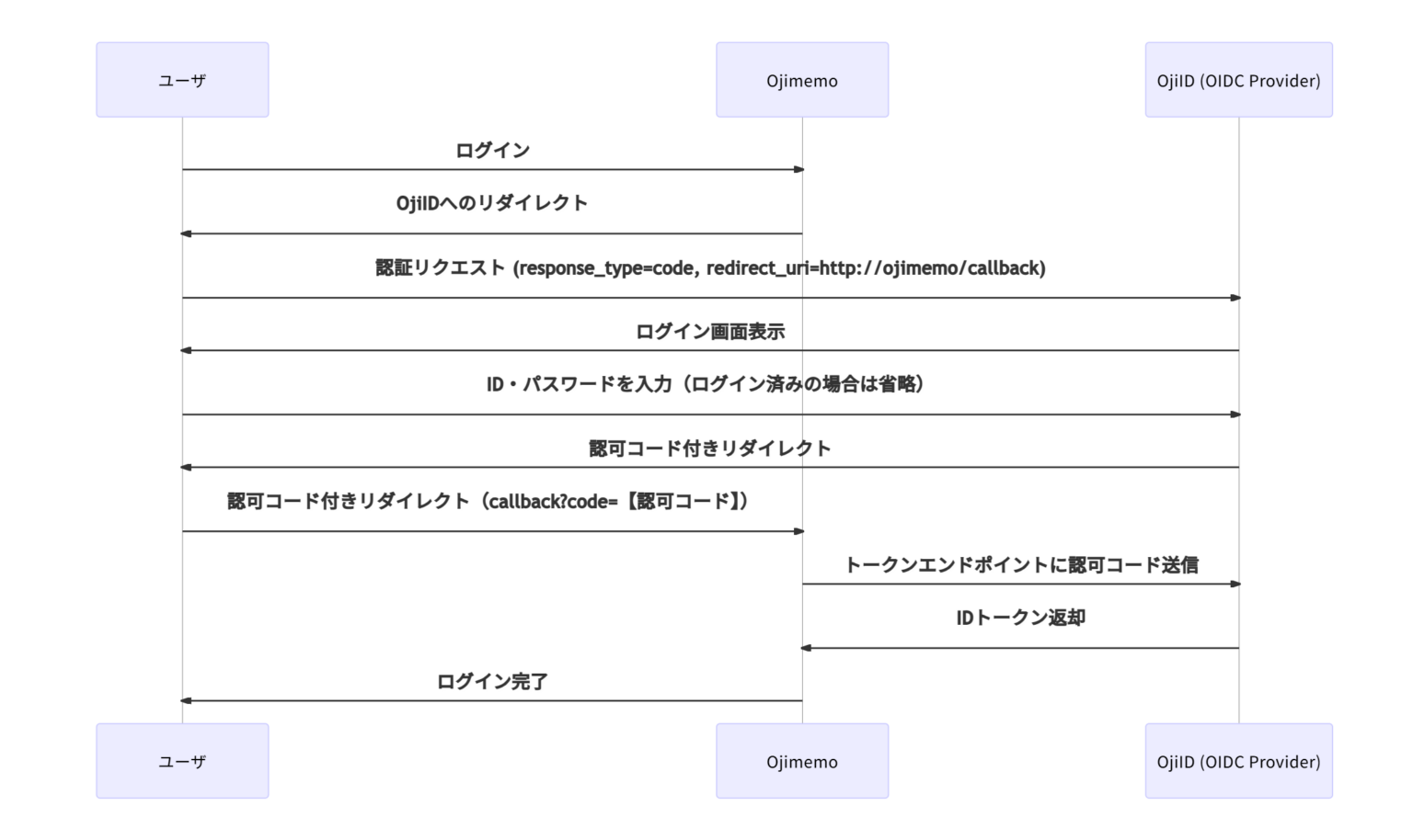 【web】 IERAE CTF 2025 公式 Writeup | セキュリティブログ | 脆弱性診断（セキュリティ診断）のGMOサイバーセキュリティ byイエラエ