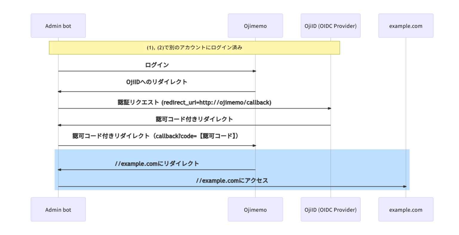 【web】 IERAE CTF 2025 公式 Writeup | セキュリティブログ | 脆弱性診断（セキュリティ診断）のGMOサイバーセキュリティ byイエラエ