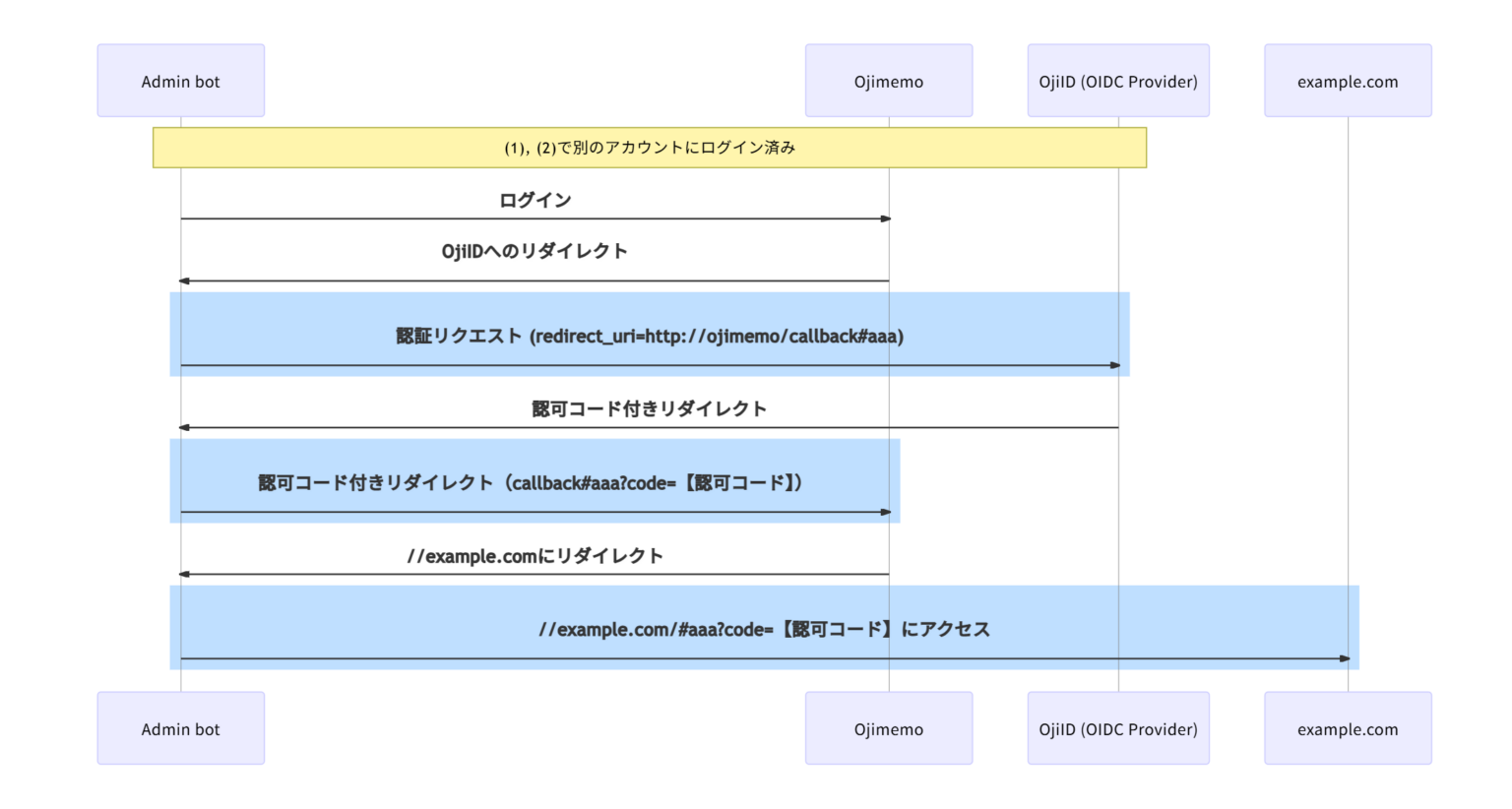【web】 IERAE CTF 2025 公式 Writeup | セキュリティブログ | 脆弱性診断（セキュリティ診断）のGMOサイバーセキュリティ byイエラエ